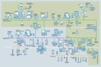 Siemens Ausschreibungstexte